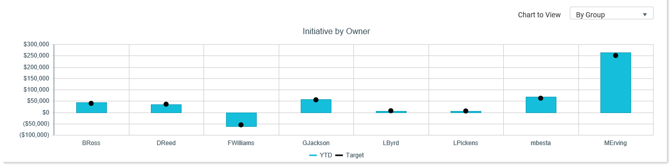 About the Cost Reduction Status report