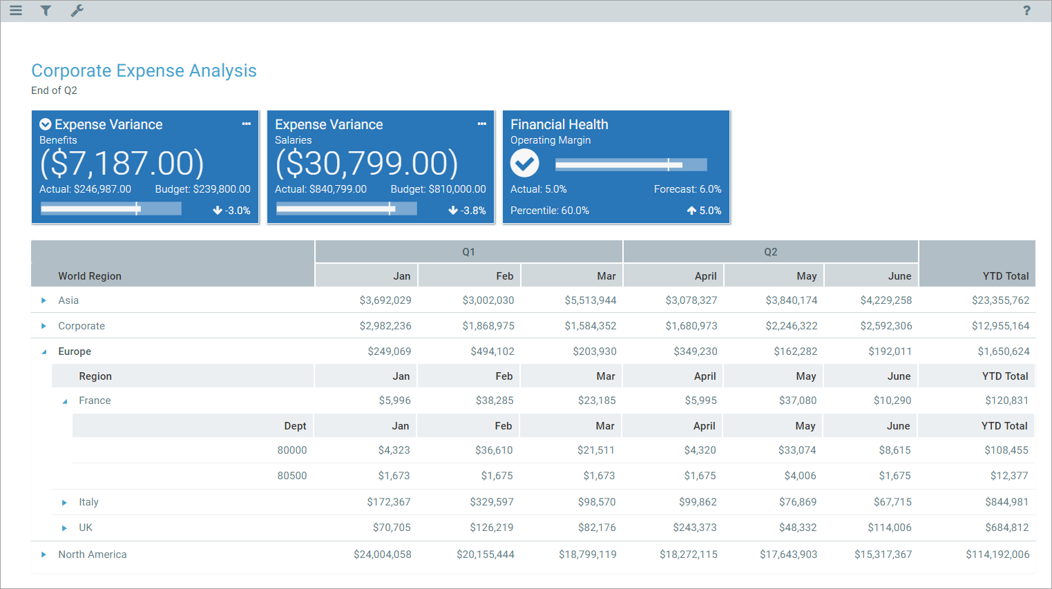 About web reports