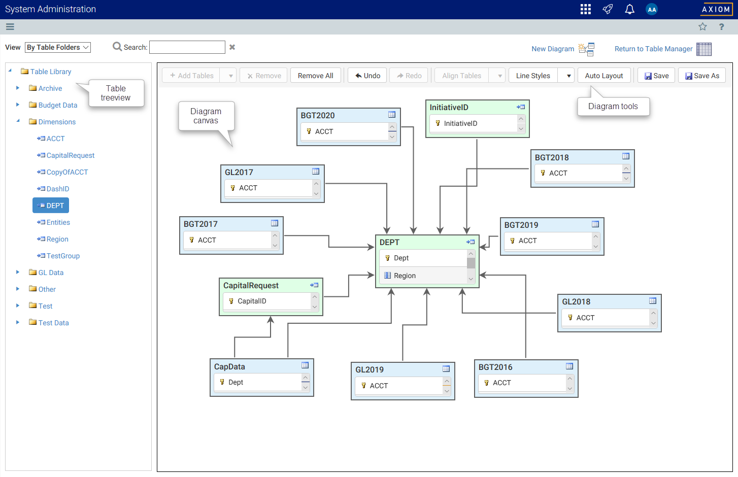 Using the data diagram editor