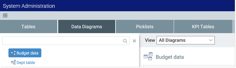 Managing data diagrams