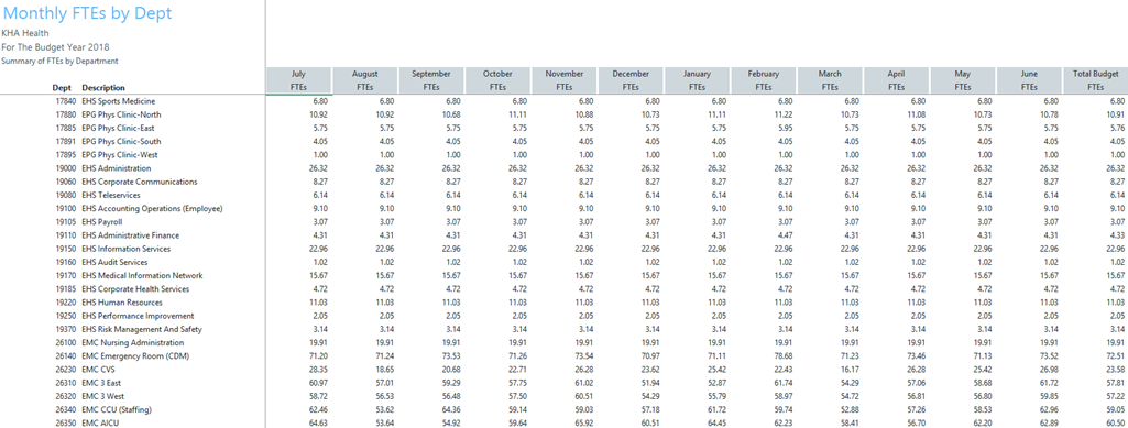 Payroll Analysis reports