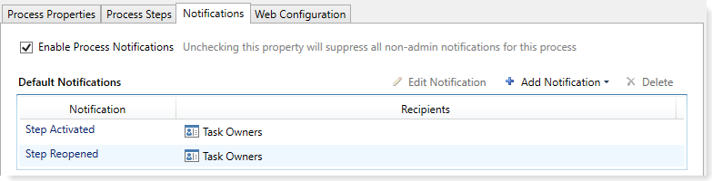 Defining default notifications for a plan file process