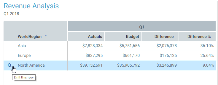 Setting up drilling for Data Grid components in Axiom forms