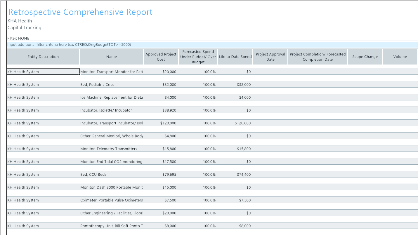 Retrospective review reports