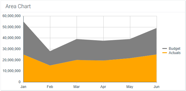 Specifying chart colors