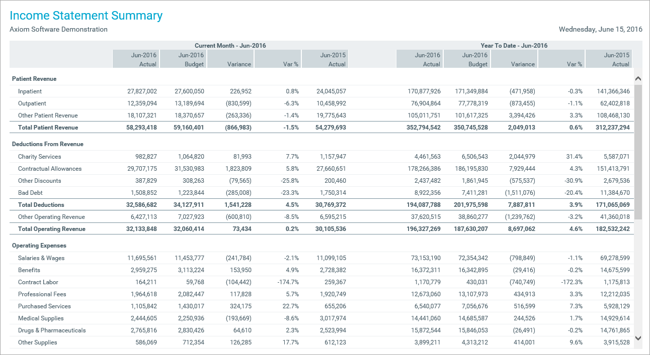 Axiom form overview