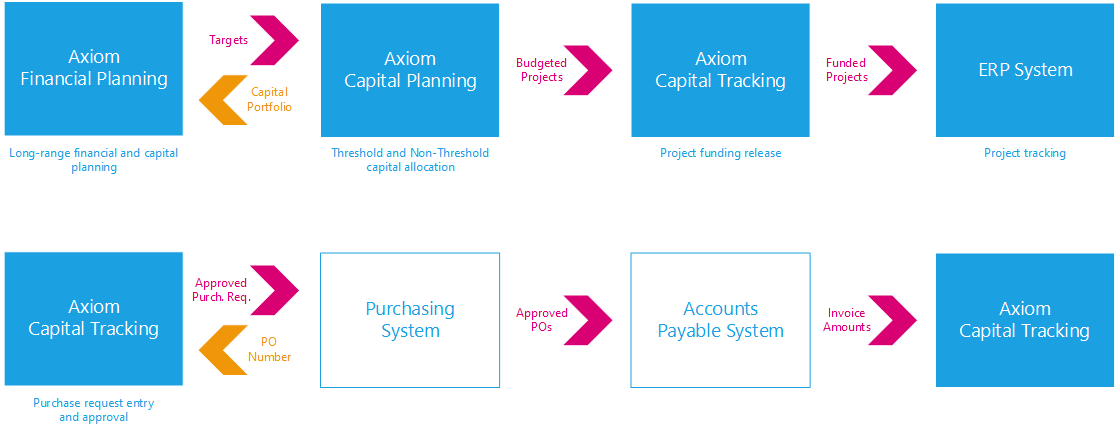 Welcome to Axiom Capital Tracking
