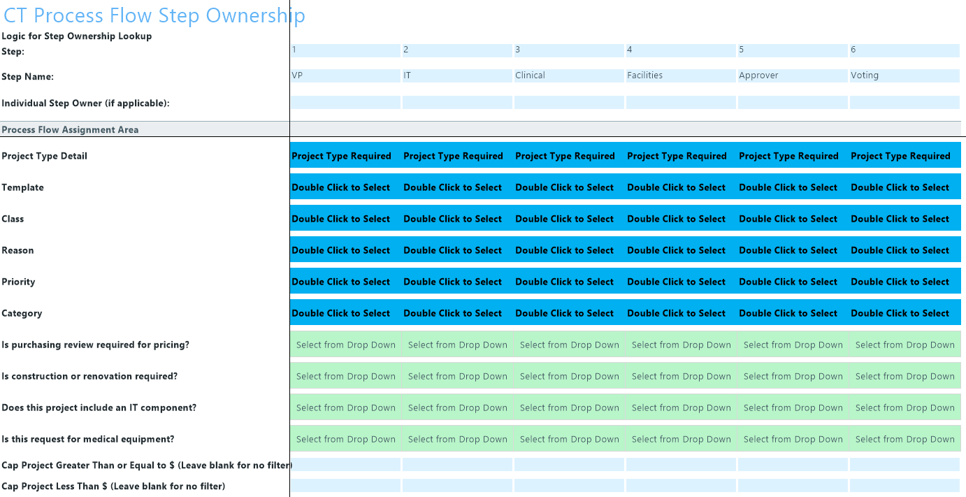 Configuring conditional Process Flow rules for capital projects