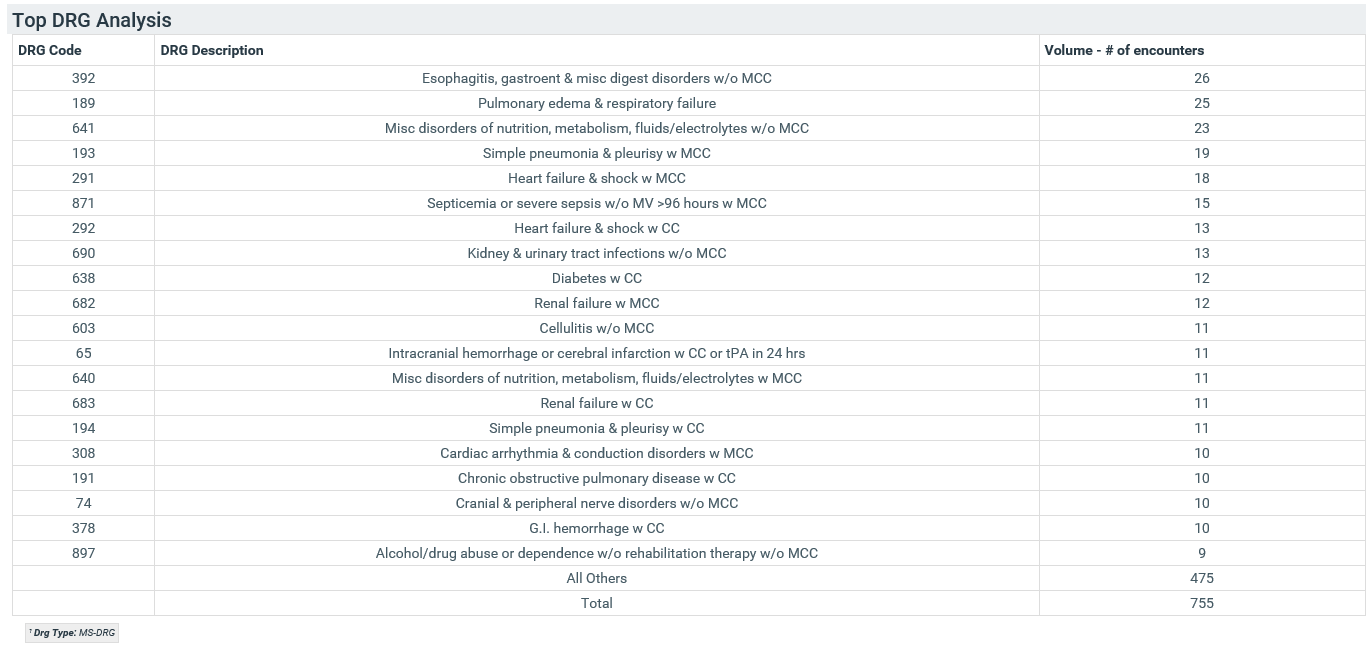 Other Report Sections