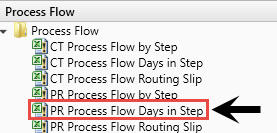 Running the PR Process Flow Days in Step report