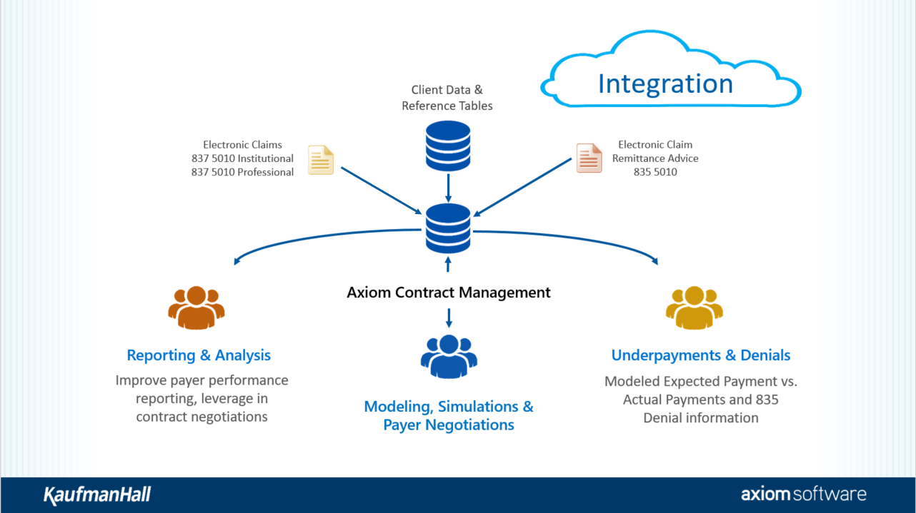 Understanding the flow of data