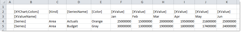 Specifying chart colors
