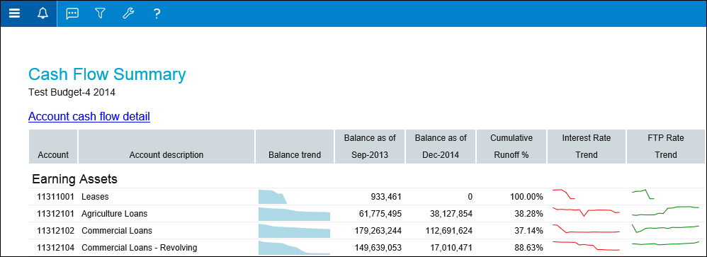 Cash Flow Results Analysis report