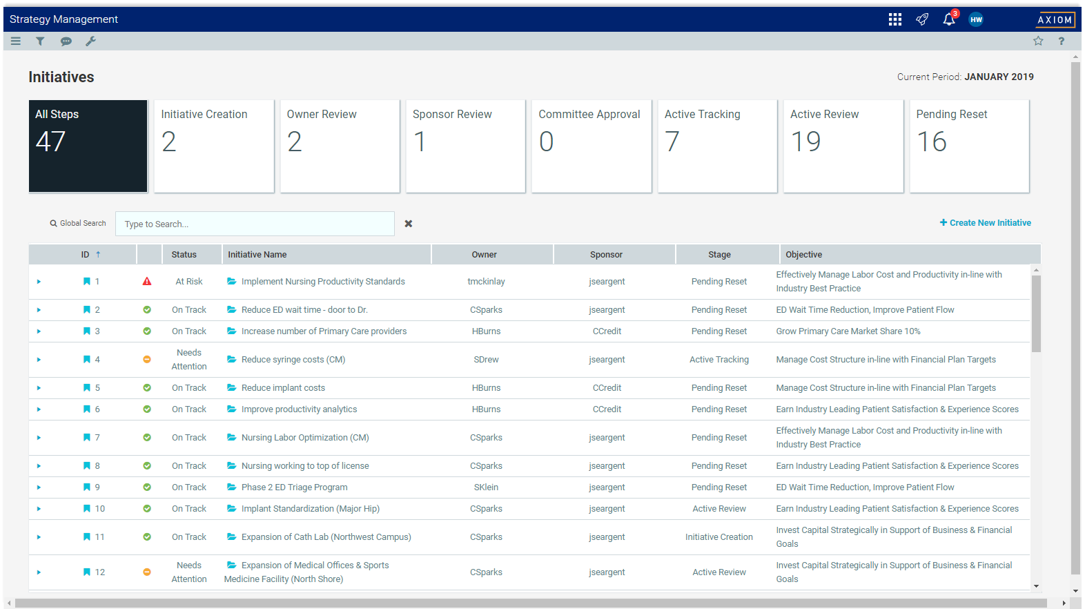 Initiative Approval process tasks by page