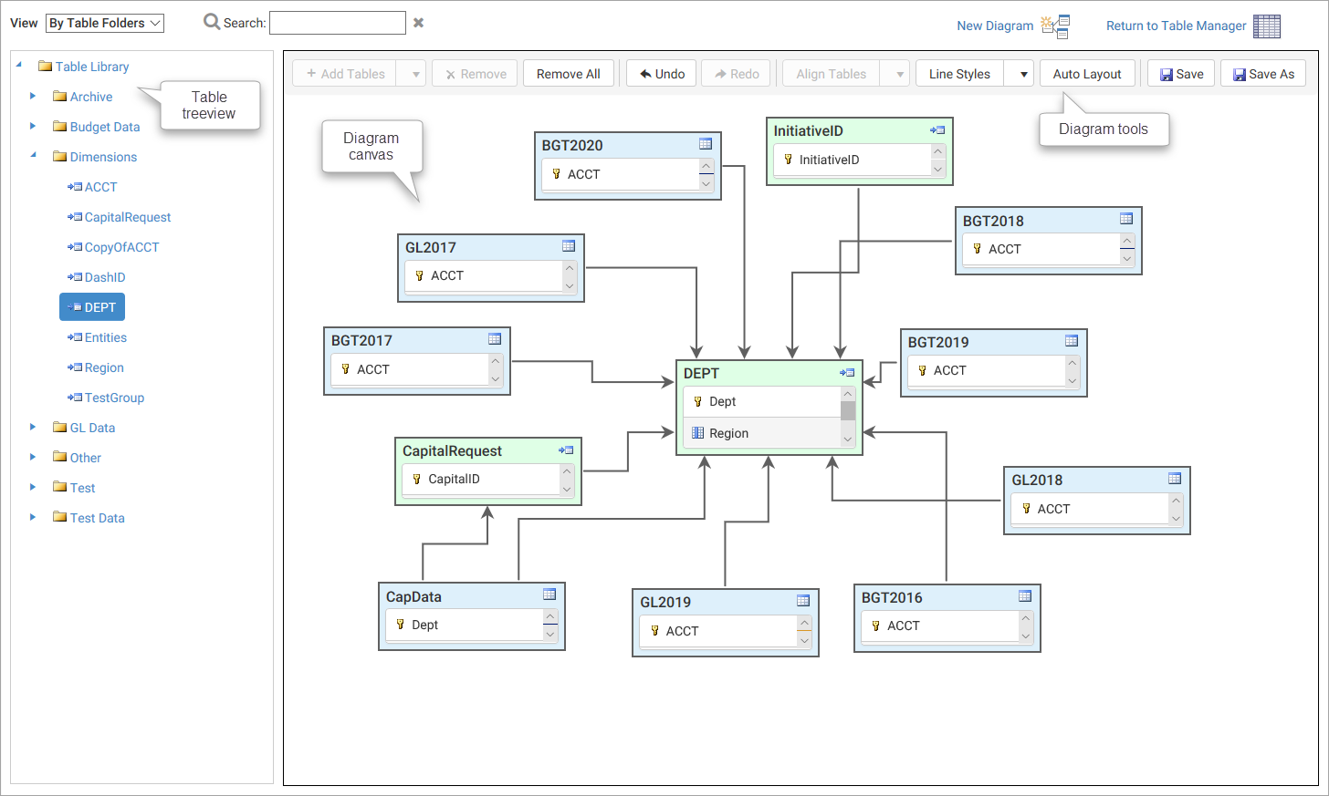 Using the data diagram editor