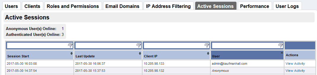 Active Sessions tab