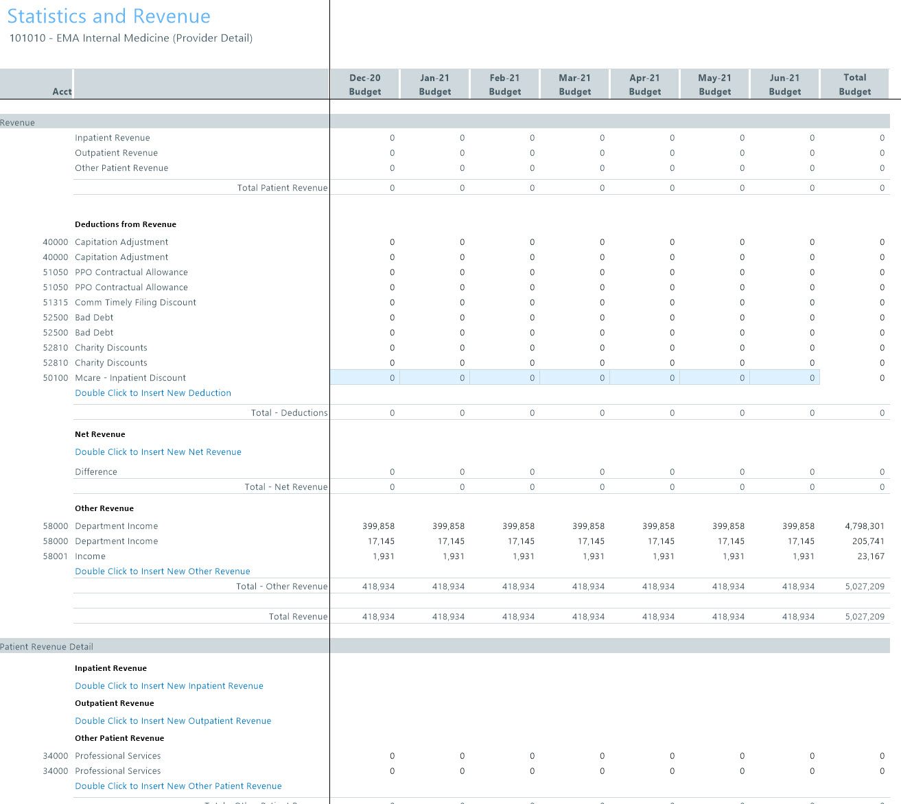 Statistics and Revenue sheet